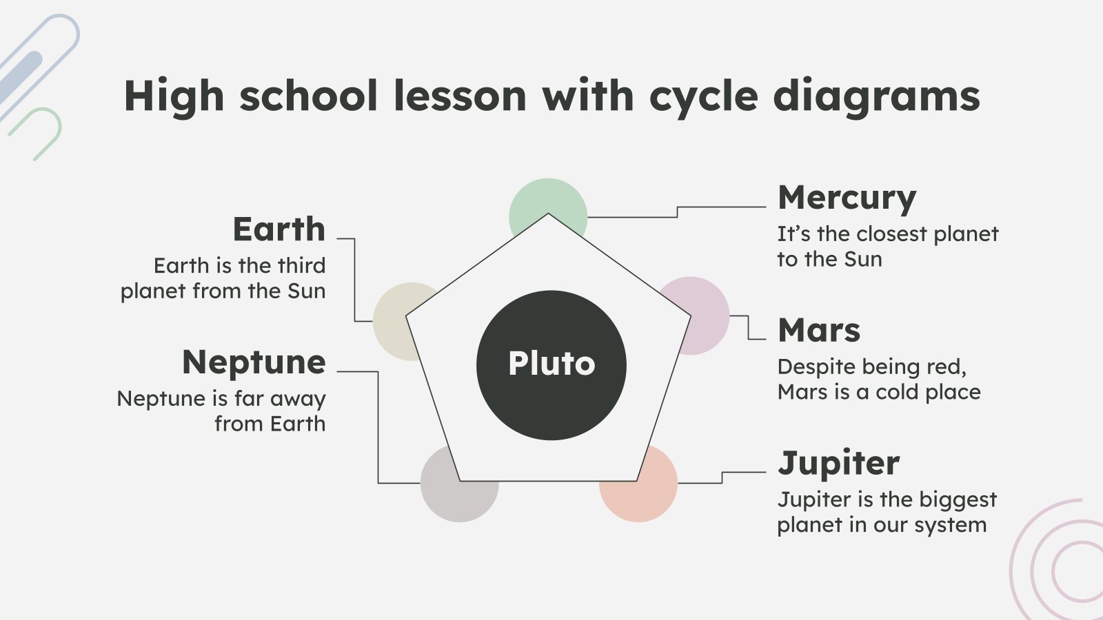 High School Lesson with Cycle Diagrams Presentation