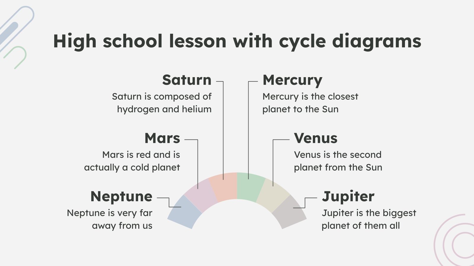 High School Lesson with Cycle Diagrams Presentation