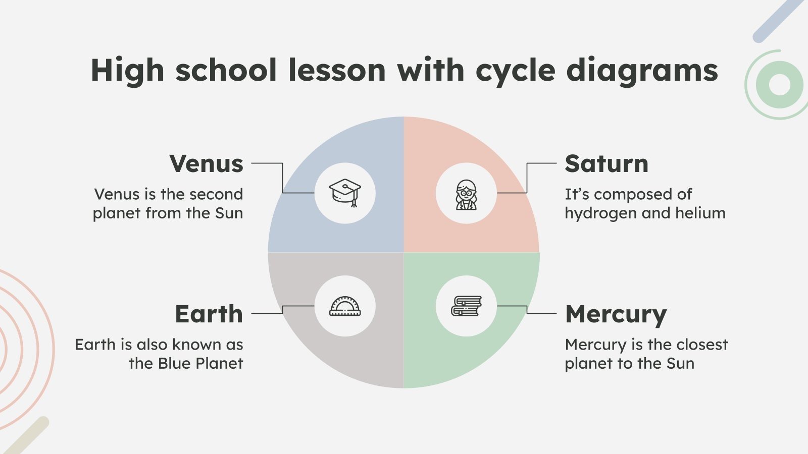 High School Lesson with Cycle Diagrams Presentation