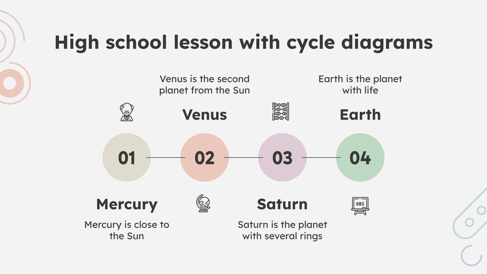 High School Lesson with Cycle Diagrams Presentation