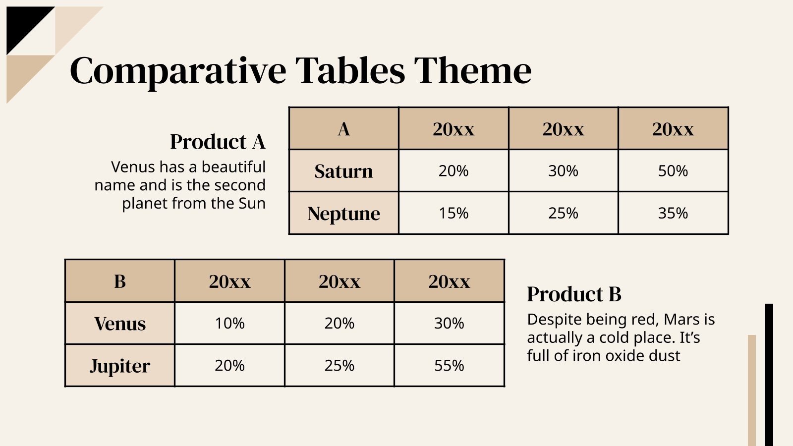 Presentación Tema de tablas comparativas