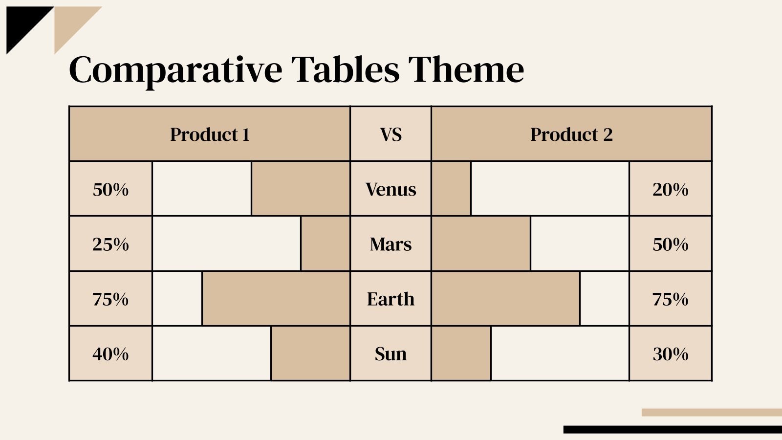 Presentación Tema de tablas comparativas