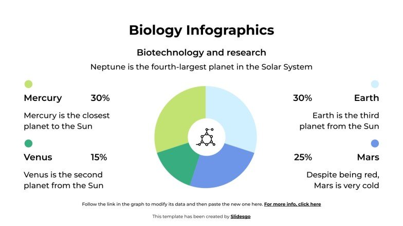 Biology Infographics Template