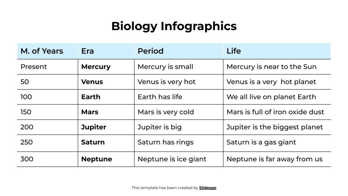 Biology Infographics Template