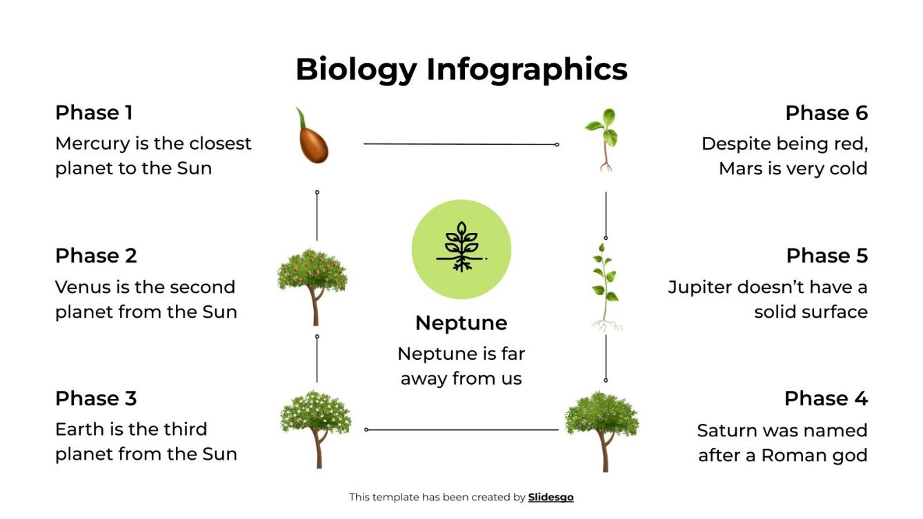 Biology Infographics Template