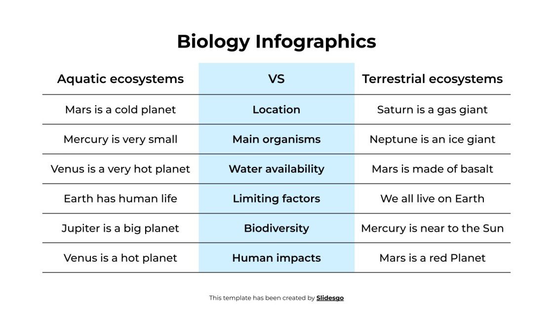 Biology Infographics Template
