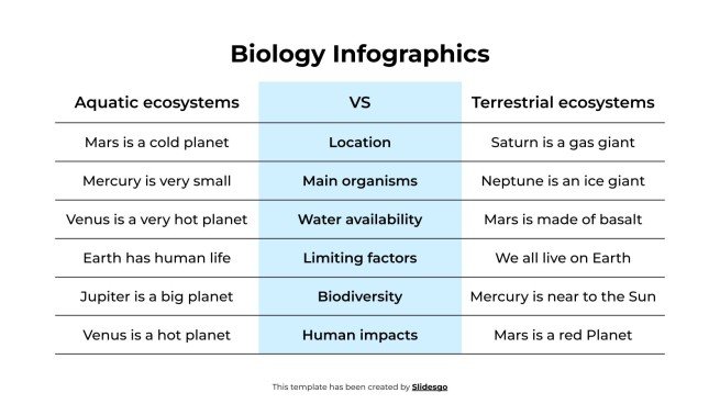 Biology Infographics Template