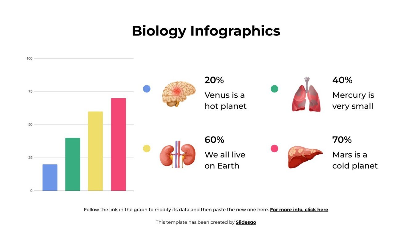 Biology Infographics Template