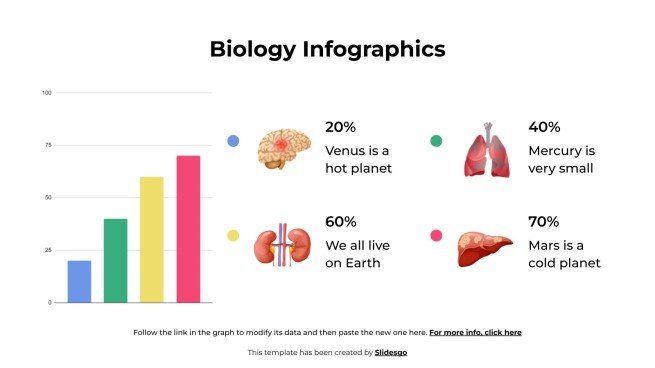 Biology Infographics Template