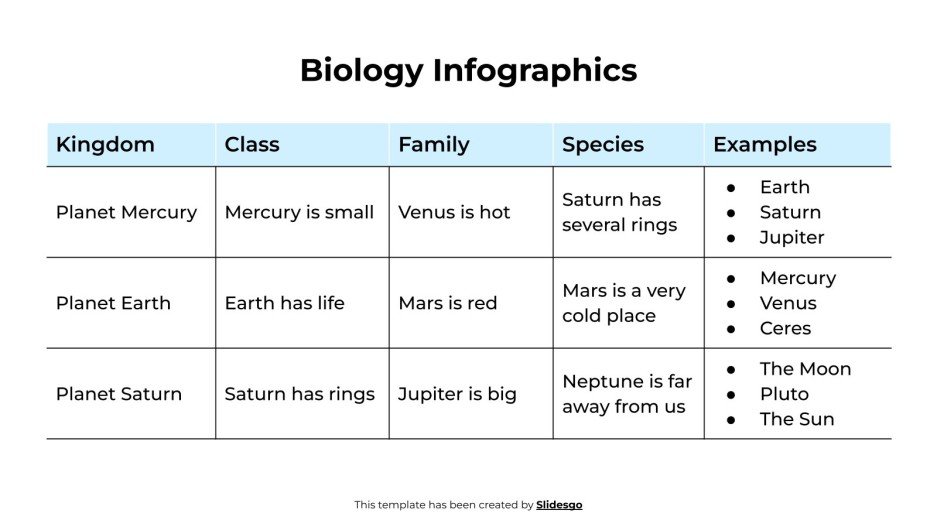 Biology Infographics Template