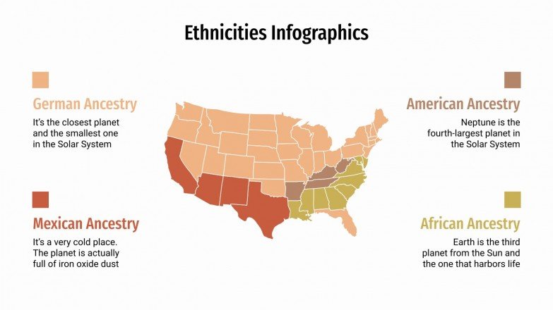 Ethnicities Infographics | Google Slides and PPT template