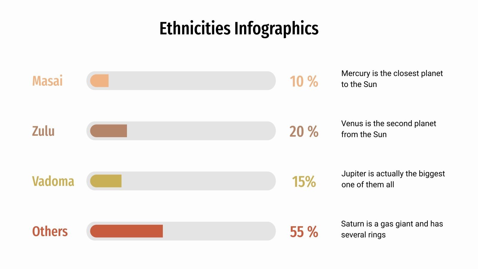 Ethnicities Infographics | Google Slides and PPT template