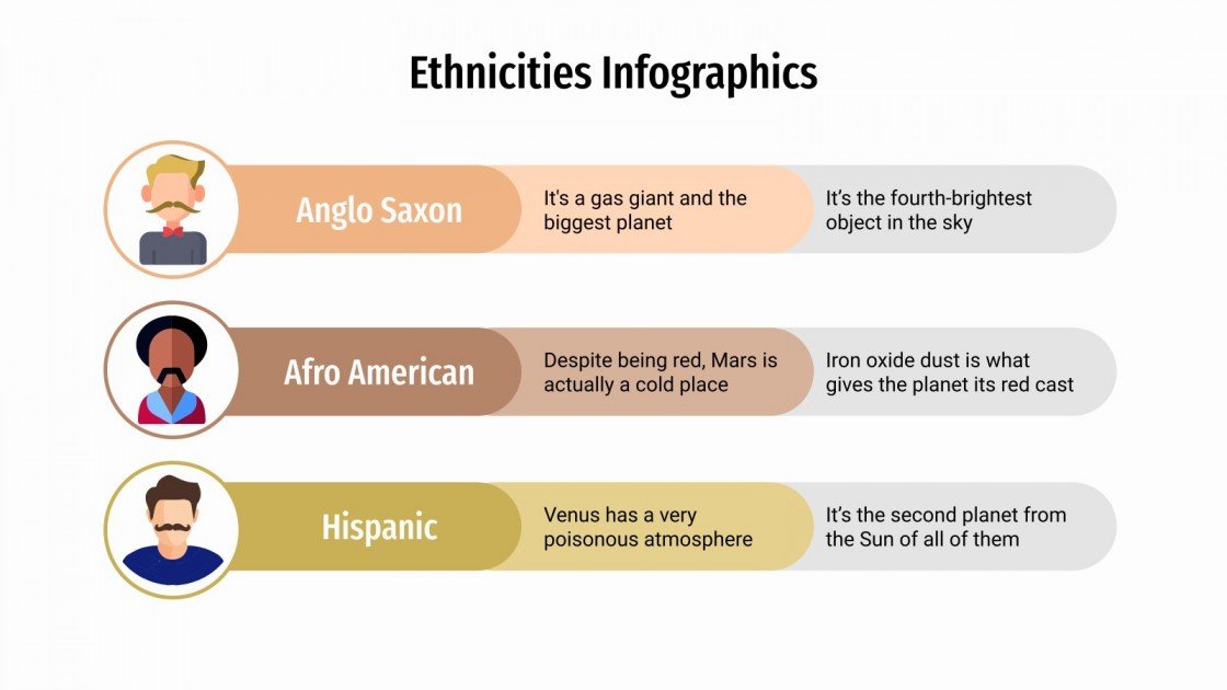 Ethnicities Infographics | Google Slides and PPT template