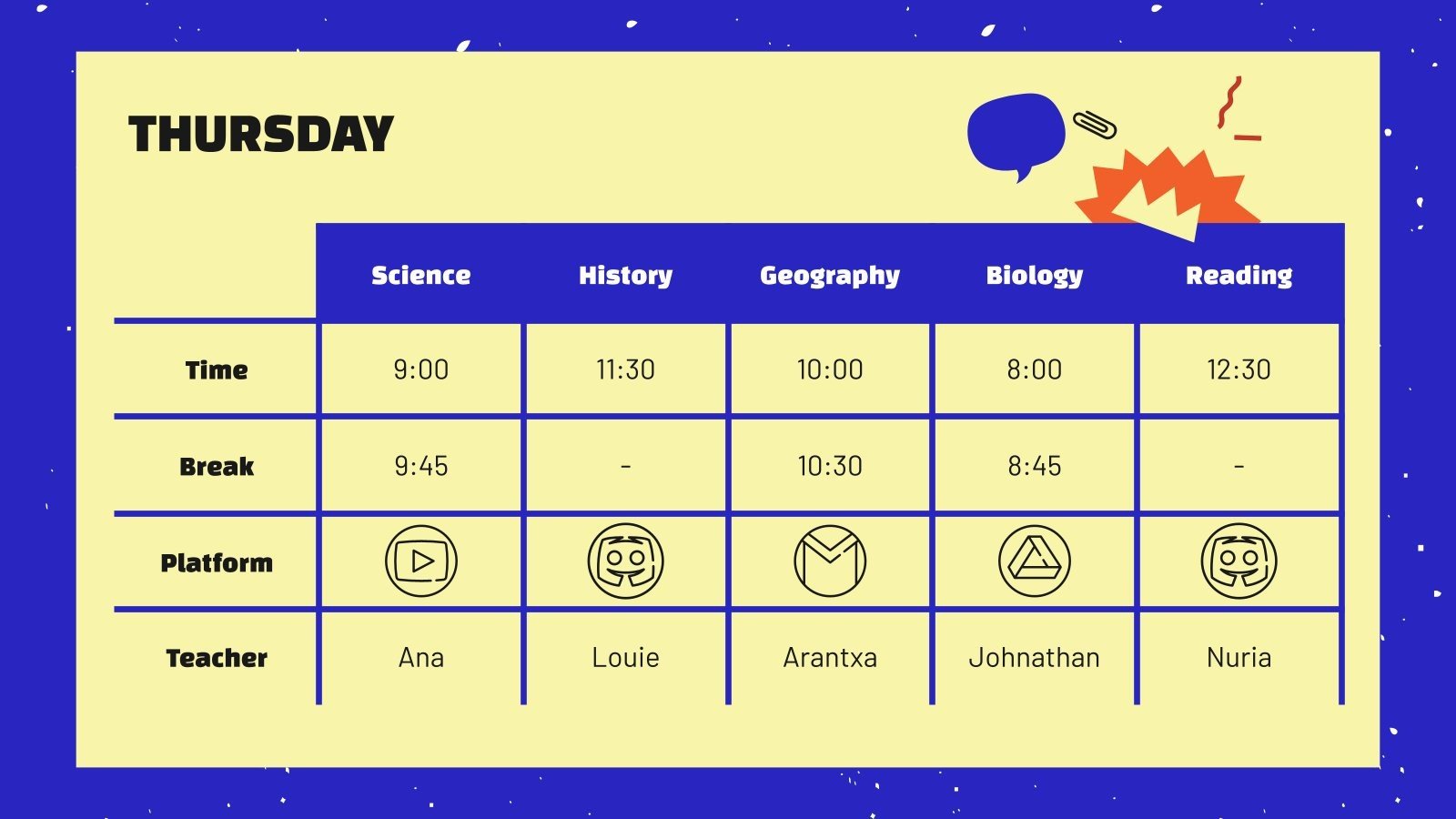 Virtual Visual Schedule | Google Slides and PowerPoint theme