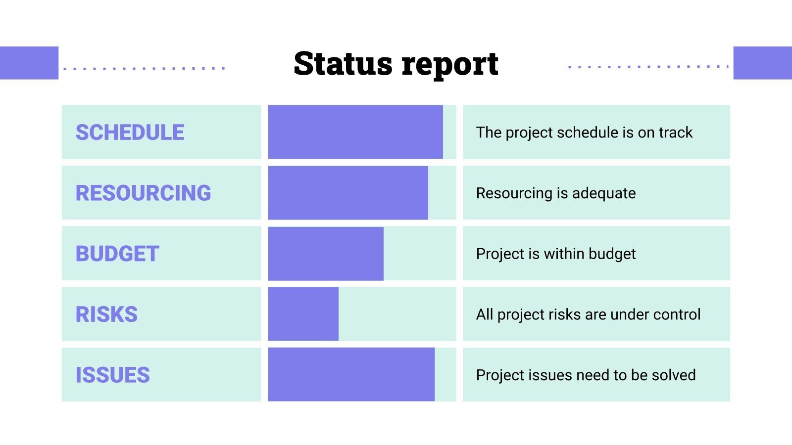 Market Research Report for Business | Google Slides & PPT