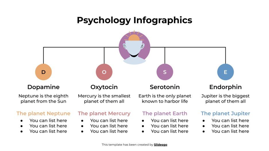 Psychology Infographics Presentation