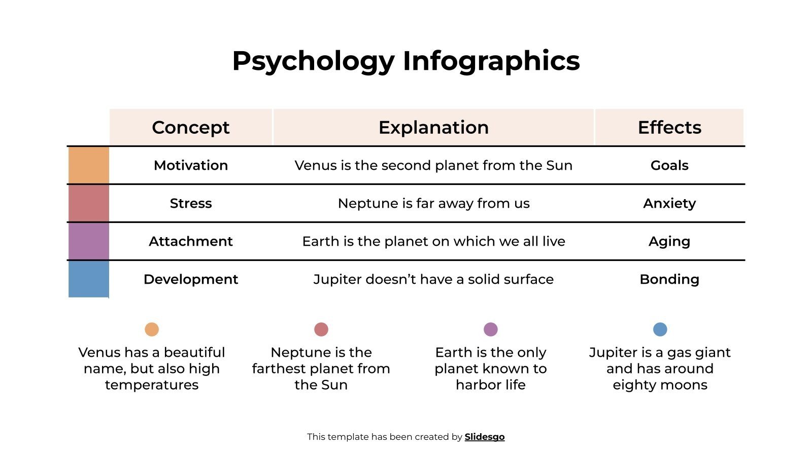 Psychology Infographics Presentation