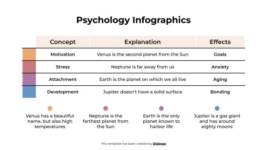 Psychology Infographics Presentation