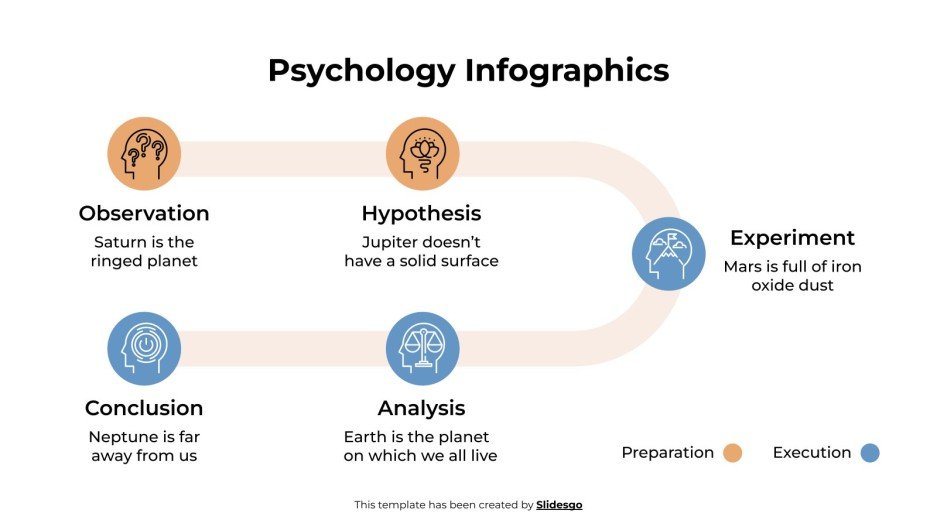 Psychology Infographics Presentation