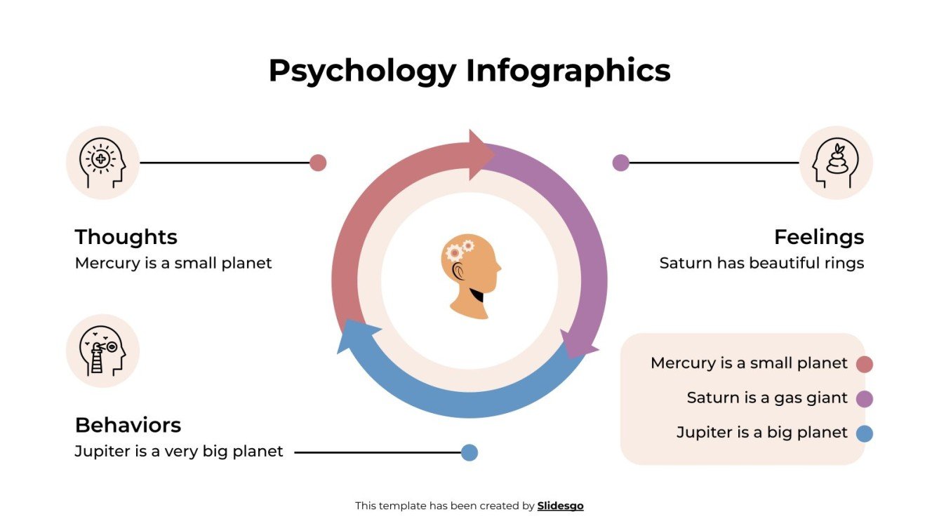 Psychology Infographics Presentation