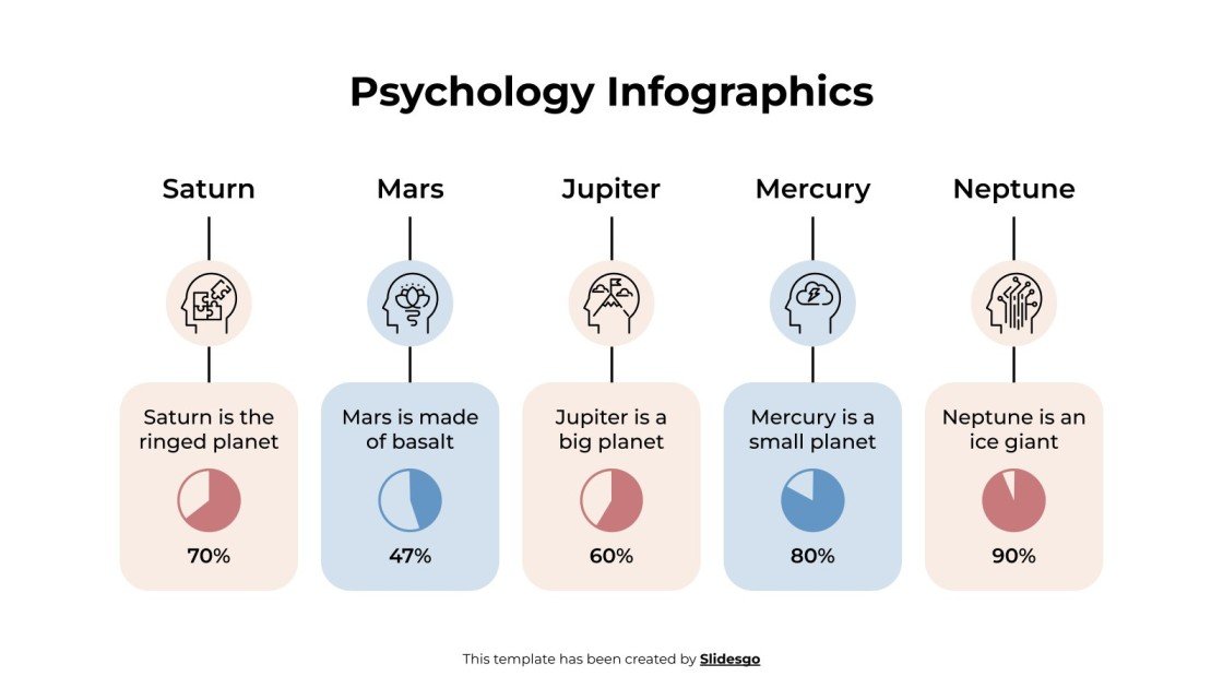 Psychology Infographics Presentation