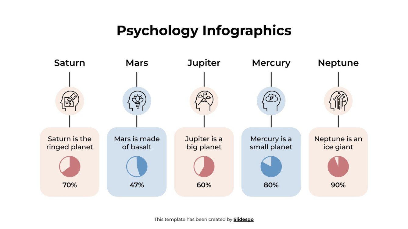 Psychology Infographics Presentation