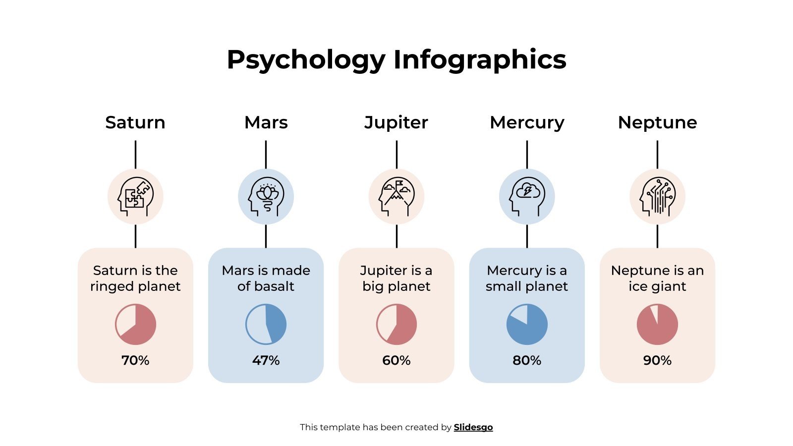 Psychology Infographics Presentation