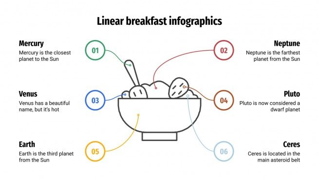 Linear Breakfast Infographics | Google Slides & PPT theme