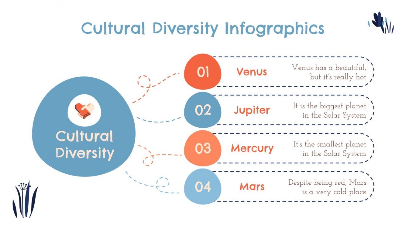 Cultural Diversity Infographics | Google Slides & PPT template