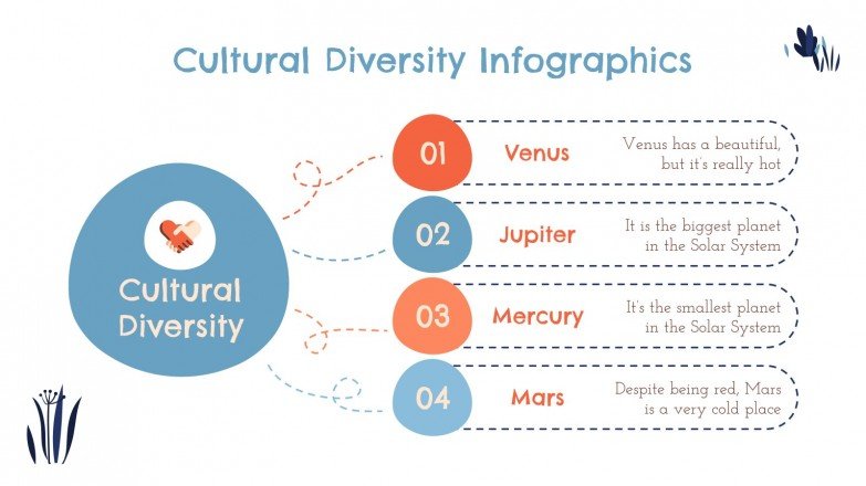 Cultural Diversity Infographics | Google Slides & PPT template