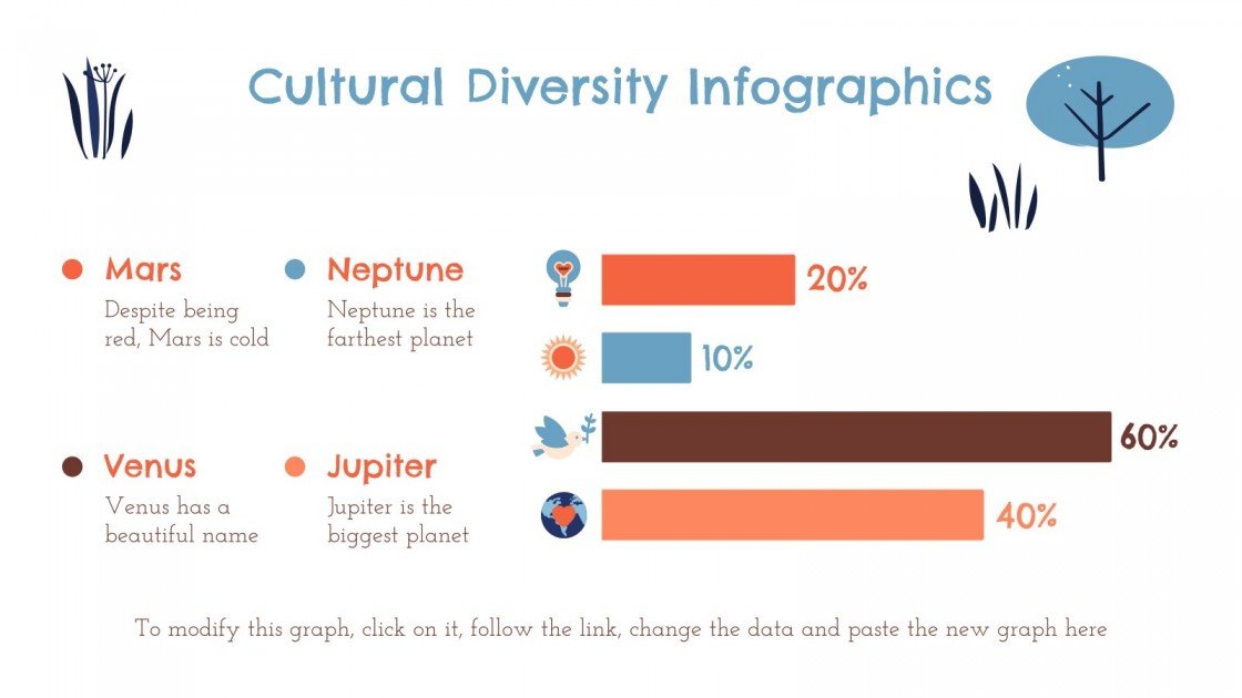 Cultural Diversity Infographics | Google Slides & PPT template