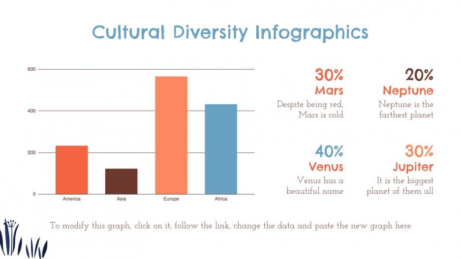 Cultural Diversity Infographics | Google Slides & PPT template