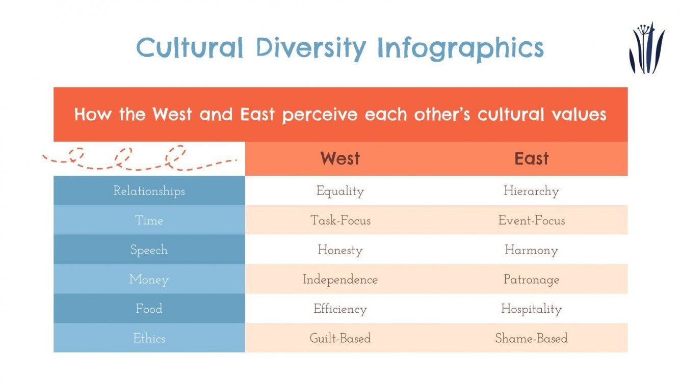 Cultural Diversity Infographics | Google Slides & PPT template