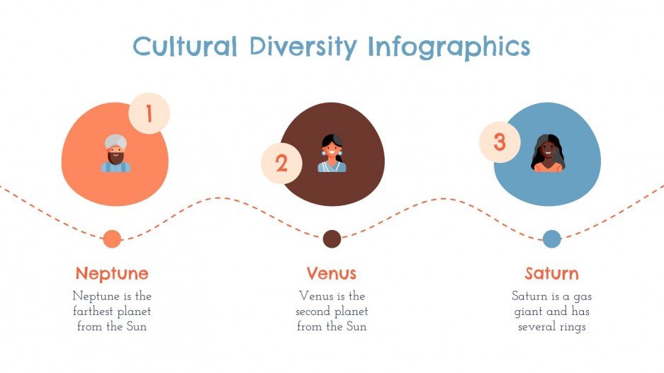 Cultural Diversity Infographics | Google Slides & PPT template