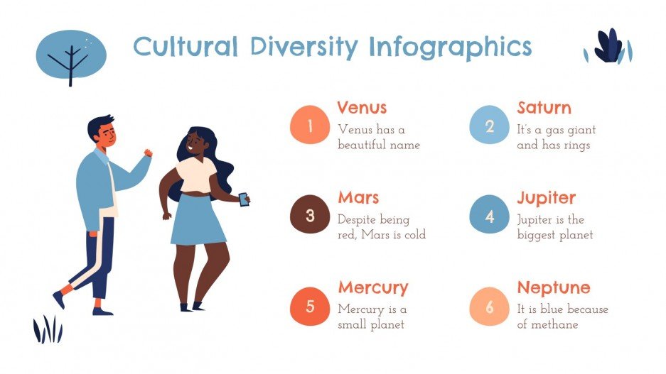 Cultural Diversity Infographics | Google Slides & PPT template