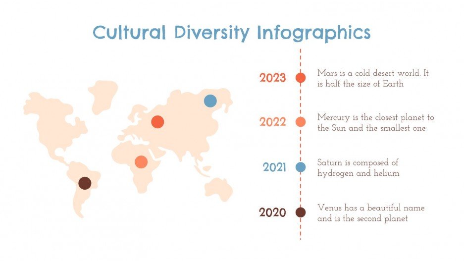 Cultural Diversity Infographics | Google Slides & PPT template