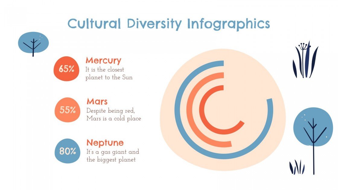 Cultural Diversity Infographics | Google Slides & PPT template