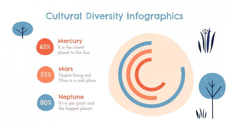 Cultural Diversity Infographics | Google Slides & PPT template