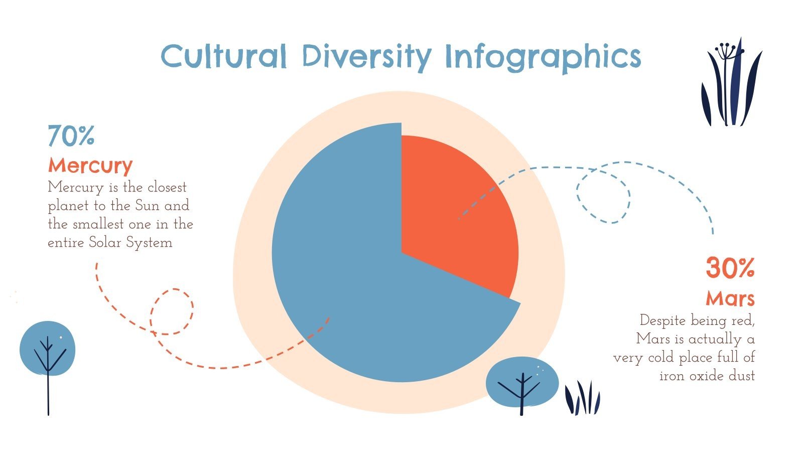 Cultural Diversity Infographics | Google Slides & PPT template