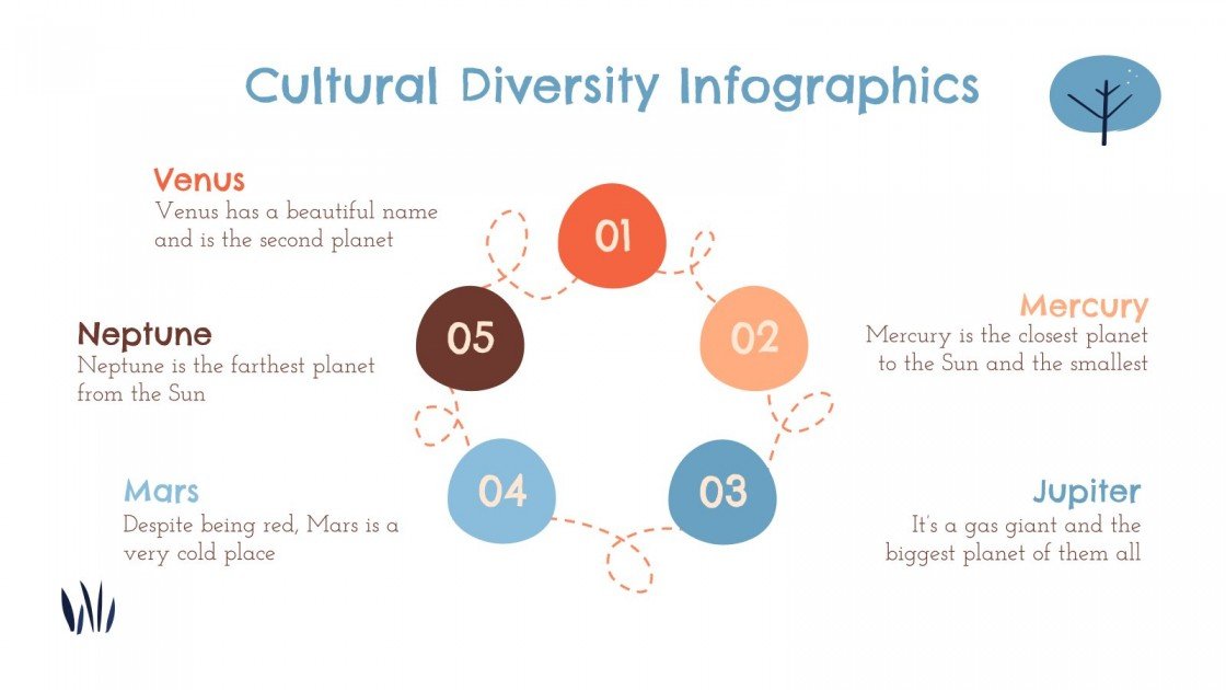 Cultural Diversity Infographics | Google Slides & PPT template