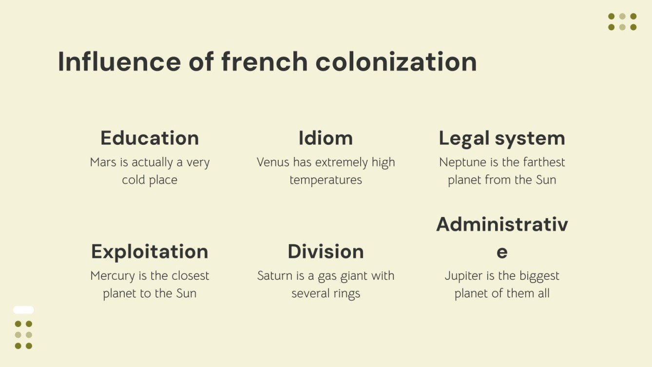 Geography Subject: African Francophone Countries