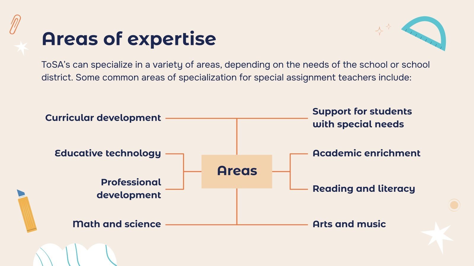 Teacher On Special Assignment - Subject Specialization