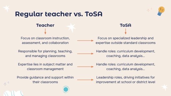 Teacher On Special Assignment - Subject Specialization