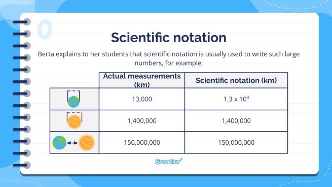 Operations of Powers with the Same Base Presentation