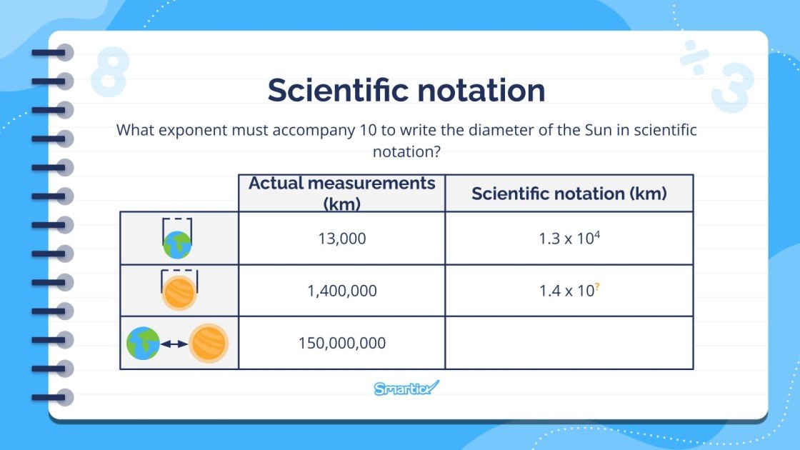 Operations of Powers with the Same Base Presentation