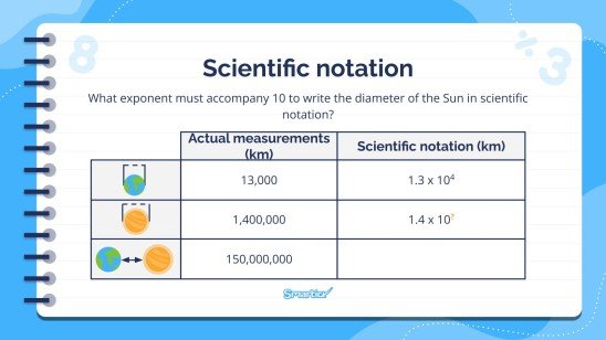 Operations of Powers with the Same Base Presentation