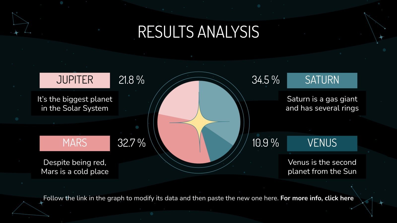Dark Astronomy Thesis | Google Slides & PowerPoint template