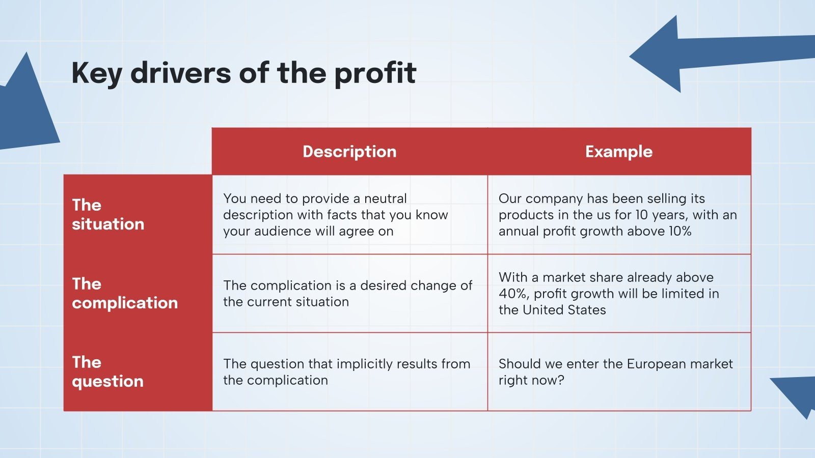 Flowchart Infographics Presentation