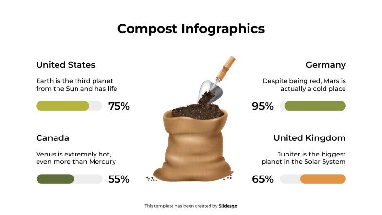 Compost Infographics 프레젠테이션