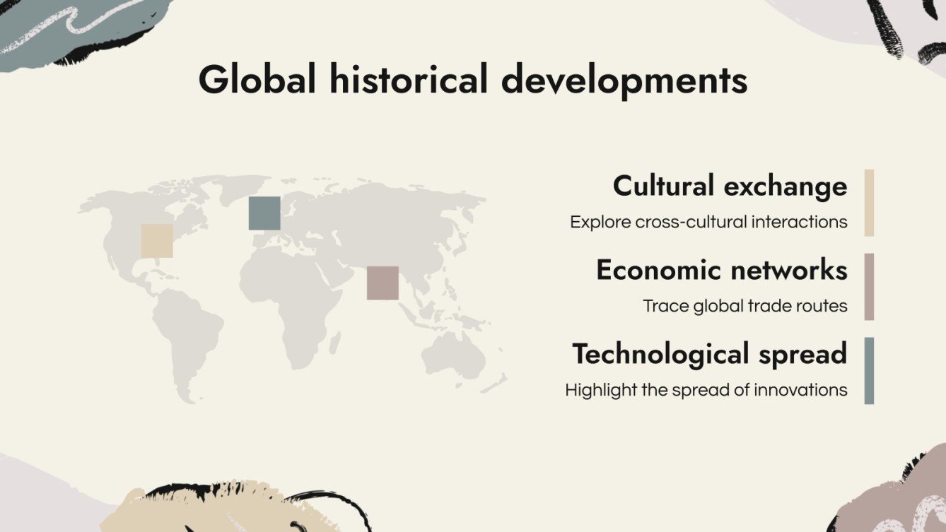 US Colonial History for Middle School: The 13 Colonies